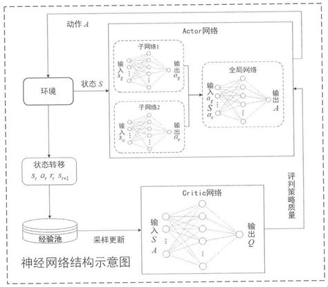 一种复杂环境下基于状态分解的无人机自主航迹规划算法