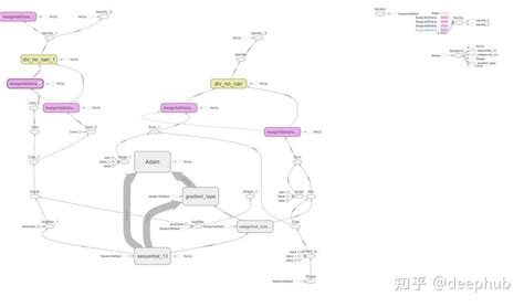 keras可视化神经网络架构的4种方法 知乎