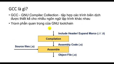 [makefile] 03 Gcc Command Line Youtube