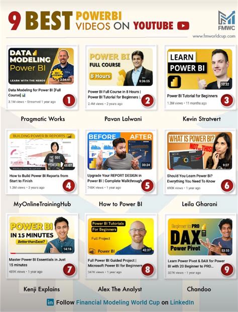 Utkarsh Srivastava On Linkedin Data Datanalyst Powerbi