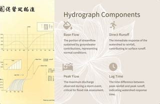 Hydrology And Its Hydrograph Overview Unit 2 PDF