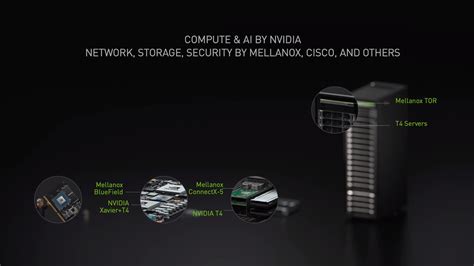 Nvidias Egx Platform Brings Ai To The Edge Pc Perspective