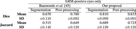 Comparison Of Dice And Jaccard Indexes Of The Previous Work And The
