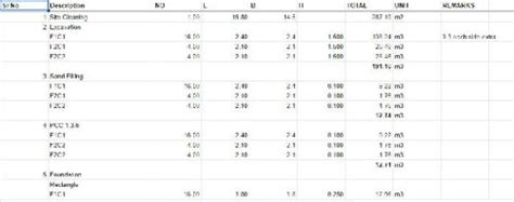 Construction Estimation At Best Price In Mohali Id 7402301 Green Space Architects