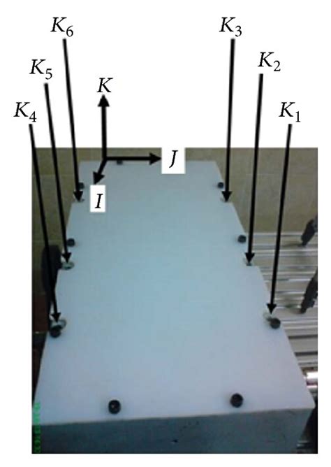 Gearbox Fault Identification And Classification With Convolutional Neural Networks Chen 2015