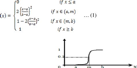 Figure 1 From A Novel Software Interval Type 2 Fuzzy Effort
