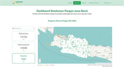 Develop Web With Php Node Js Using Next Js React Laravel By Yunusjpr Fiverr