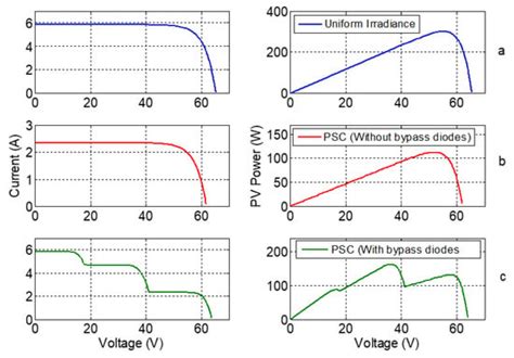 Electronics Free Full Text A Fast Gmppt Algorithm Based On Pv