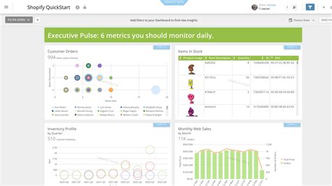 Domo Inc Visualize Your Data And Take Action On Insights To Go
