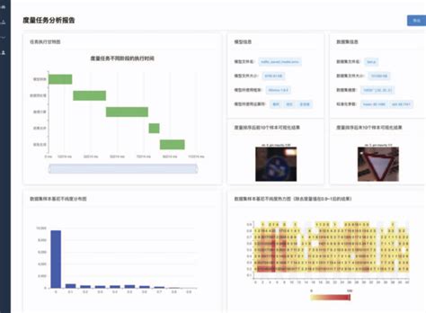 Figure 1 From Test Case Prioritization For Deep Neural Networks Semantic Scholar