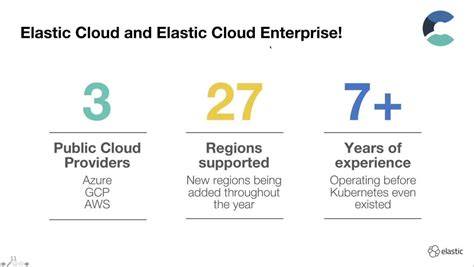 Kubernetes 和 Elastic 从操作到可观测性 Elastic Videos