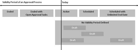 Sap Help Portal Sap Online Help