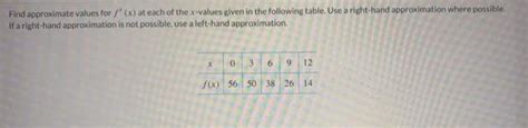 Answered Find Approximate Values For X At Each Of The X Values Given Kunduz