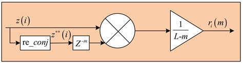 An Efficient Carrier Synchronization Scheme For Demodulation Systems