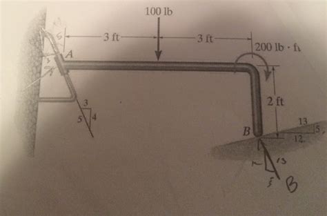 Solved Determine The Reactions On The Bent Rod Which Is