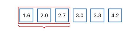 Smoothing — Time Series Analysis With Python