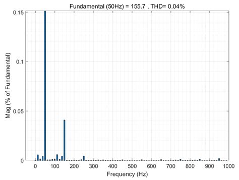 Three Leg Quasi Z Source Inverter With Input Ripple Suppression For Renewable Energy Application