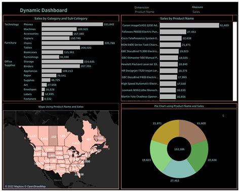 Navudu Surya Teja On Linkedin Datafam Tableau Tableaudesktop Tableaupublic