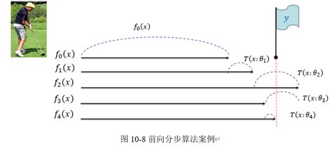 我的机器学习入门书籍 智源社区