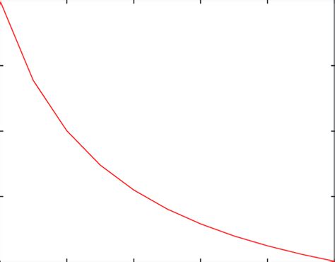 sqi at different number of stalling events download scientific diagram