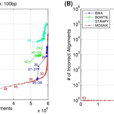 The Receiver Operating Characteristic Roc Curves Datasets In A 100