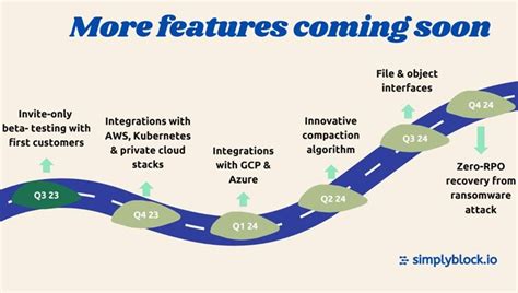 Combining Block File And Object Storage In One Cluster Technology