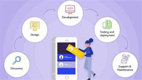 Understanding Mobile App Development Life Cycle Steps And Strategies