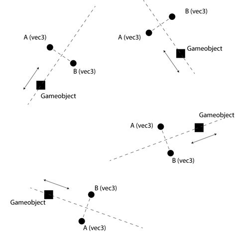 Dragging Object Along A Line Unity Engine Unity Discussions