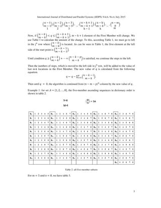 AN EFFICIENT PARALLEL ALGORITHM FOR COMPUTING DETERMINANT OF NON SQUARE