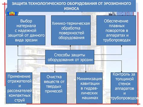 Причины повреждения технологического оборудования презентация онлайн