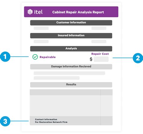 Repair Vs Replace Analysis For Cabinets And Furniture Itel