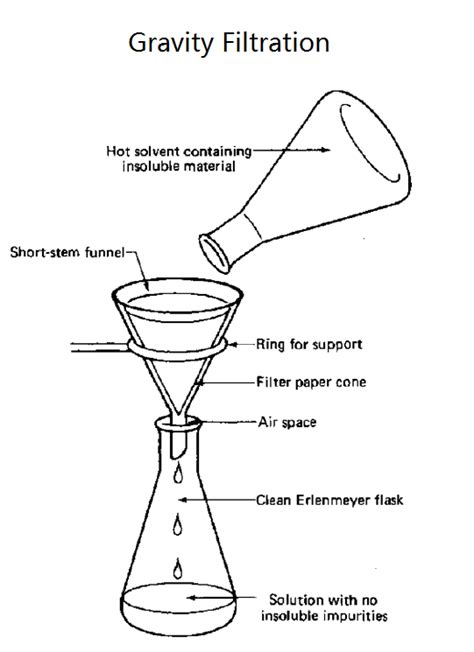 What Is A Vacuum Filtration At Caitlin Dobson Blog