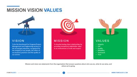 Smart Goals Template Worksheet And Examples Powerslides™