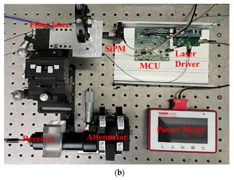 photonics mdpi on linkedin highlydownloaded sipm lidar photon optics photonics