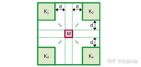 论文解读《self Supervised Predictive Convolutional Attentive Block For Anomaly Detection》 知乎