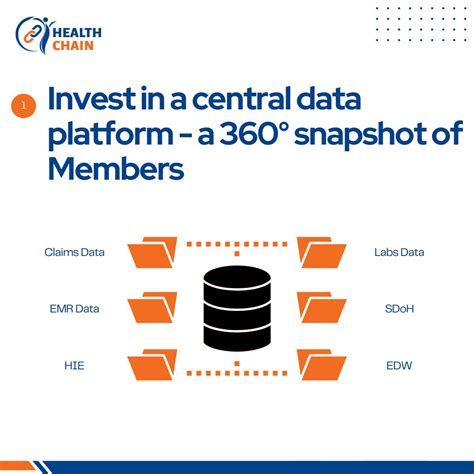 Raj Sankula Posted On Linkedin