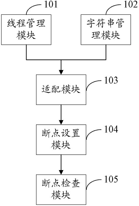 program debugging method and device eureka patsnap