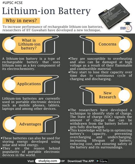 Understanding Lithium Ion Batteries