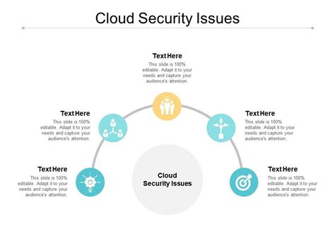 Cloud Security Issues Ppt Powerpoint Presentation Portfolio Outfit Cpb