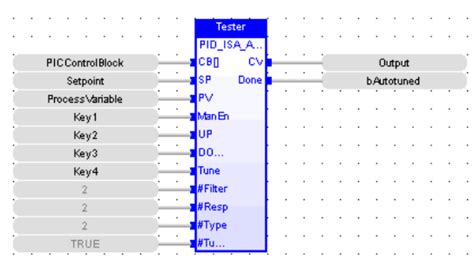 Pid Operations For Iec