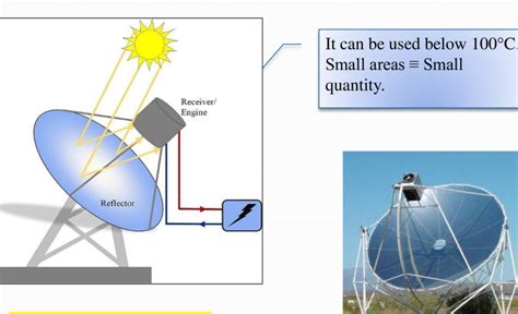 Solar Dish Collector Download Scientific Diagram