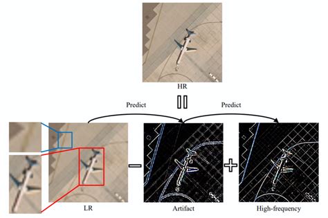 The Proposed Super Resolution Strategy We Decompose Information From A Download Scientific