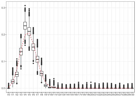 Conic Intrinsic Volumes And The Bivariate Chi Bar Squared Distribution • Conivol