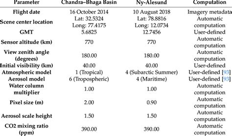 Input Parameters For Flaash Atmospheric Correction Download
