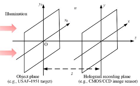 Schematic Of Scalar Wave Propagation Download Scientific Diagram