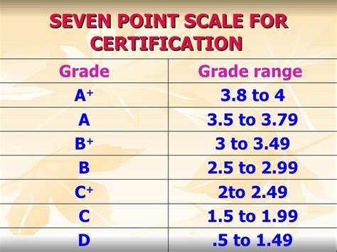 7 Point Scale Grading System Captions Pages
