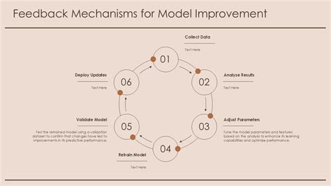 Regression Architectures Predictive Modeling Ai Ppt Presentation St Ai