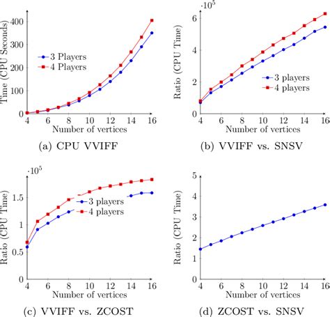 Figure 36 From Network Flow Problems With Secure Multiparty Computation Semantic Scholar