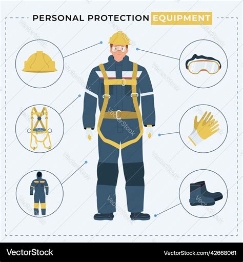 Personal Protective Equipment Ppe Safety Ppe Poster Ppe Safety Board Hsct Llc Atelier Yuwa Ciao Jp