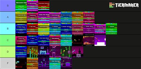 Geometry Dash Levels Tier List Community Rankings TierMaker